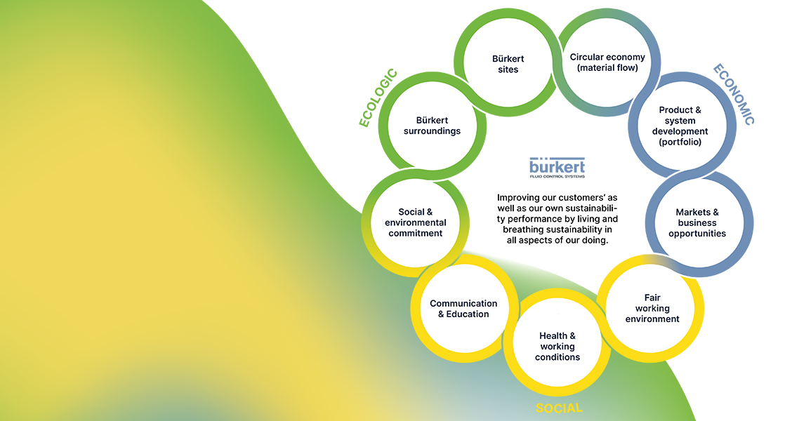 The flow control supply chain: why sustainability matters ...