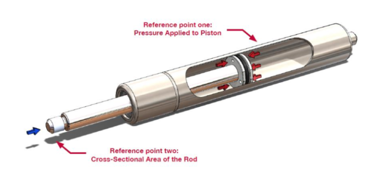 Understanding the basics: Guide to gas spring application ...
