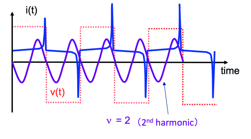 Achieving very precise measurement - Instrumentation Monthly