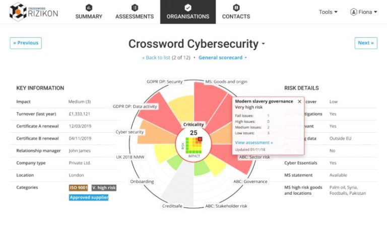 From siloed assessment to a fully-blown radar for third-party risk ...