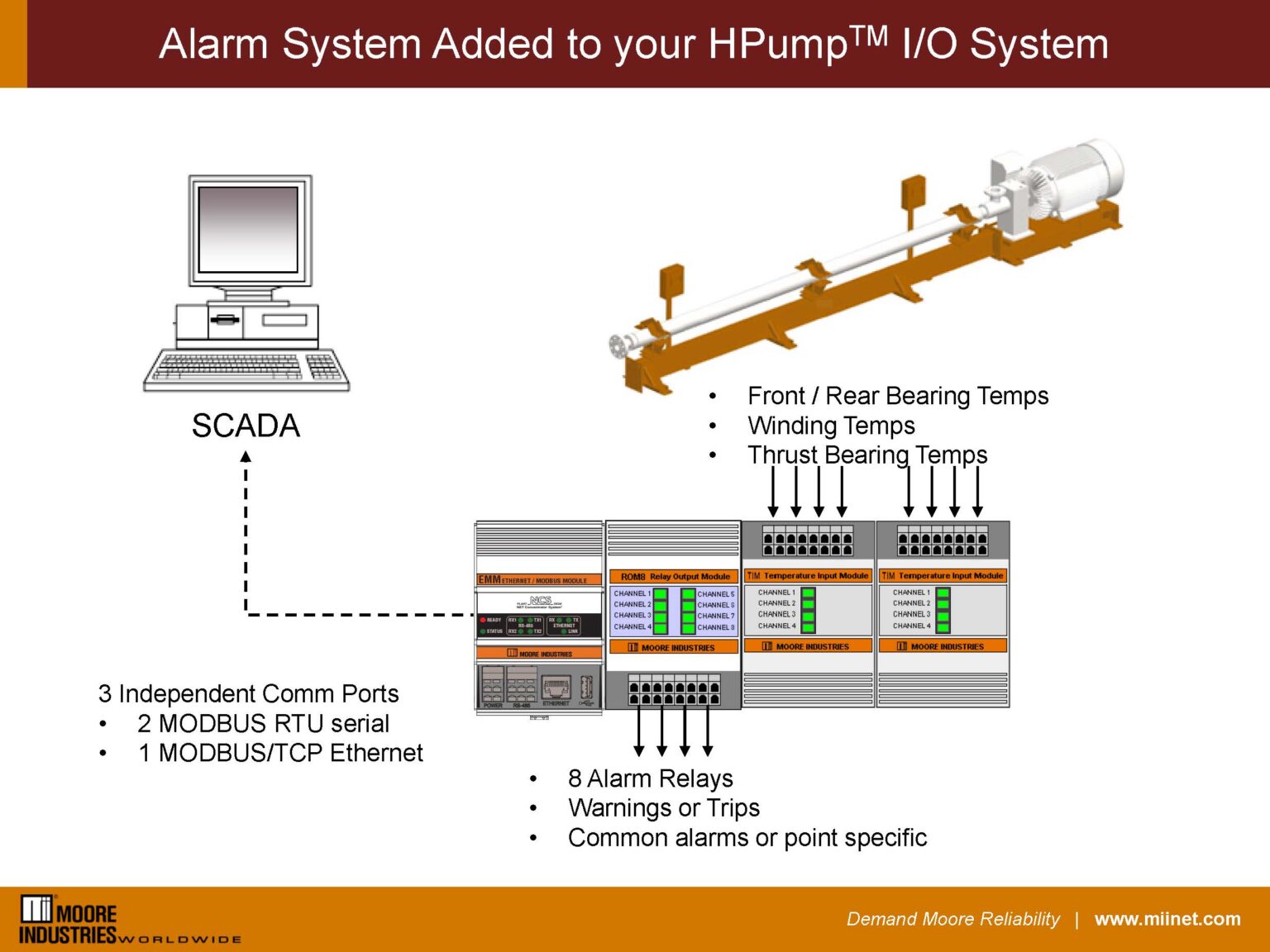Flexible and Dynamic Alarming with NCS Remote I/O – Instrumentation Monthly