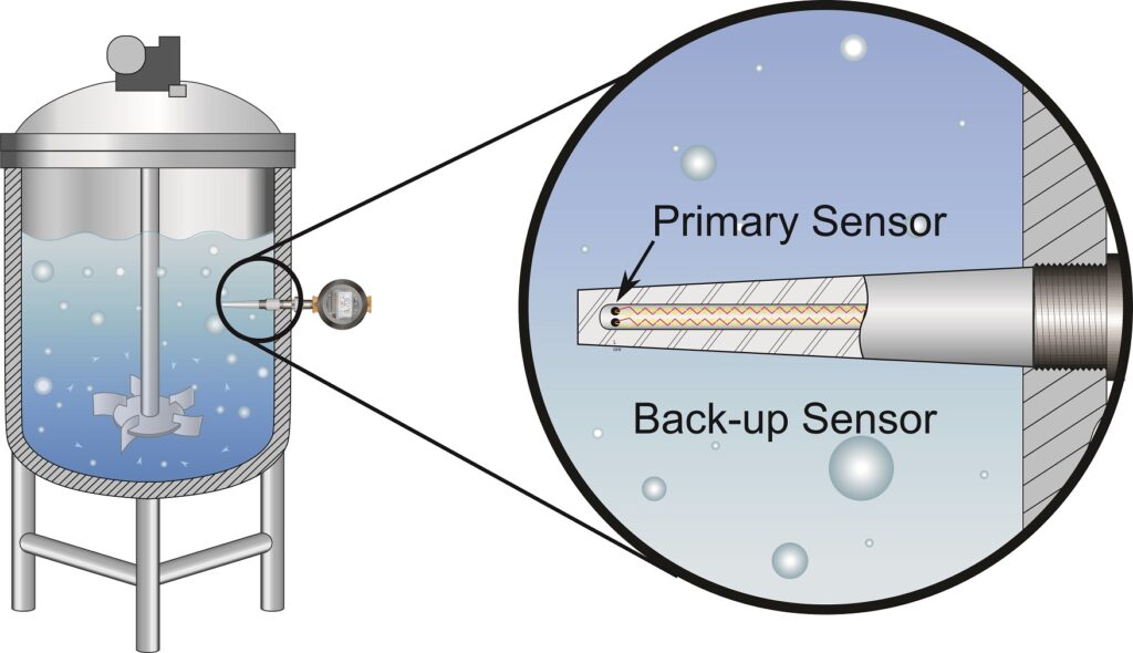 Dual Input Temperature Allows for Uninterrupted Process Monitoring ...