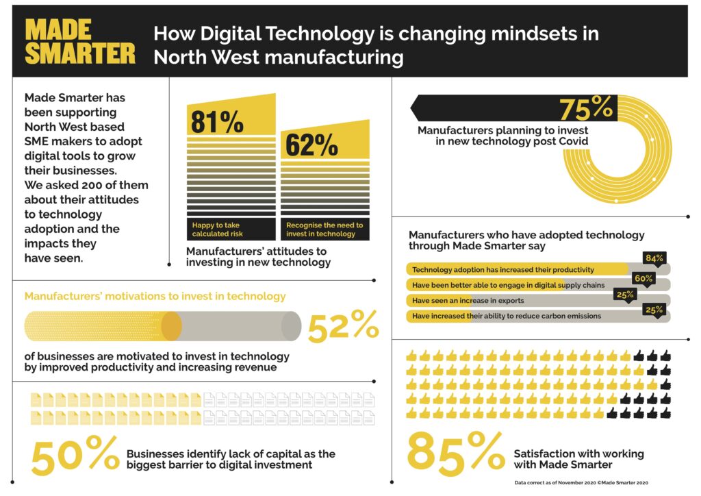 SME manufacturers must take a strategic approach to capitalise on ...