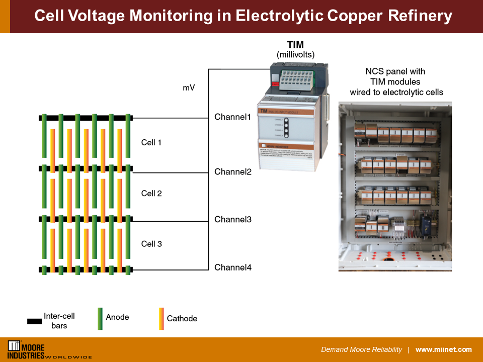 Instrument Panels and Systems Designed and Built to Last ...