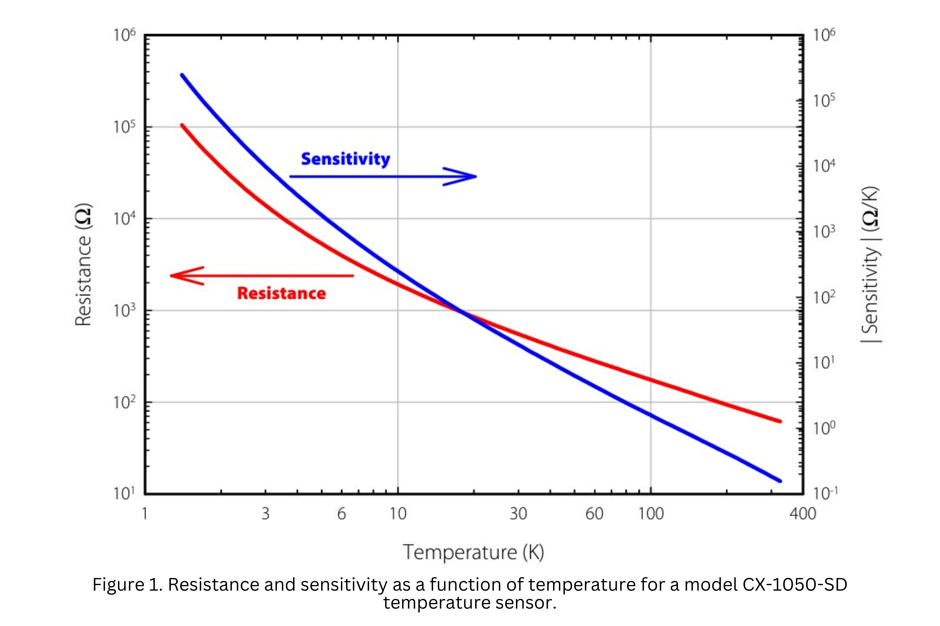 Negative Temperature Coefficient Temperature Sensors: Is Higher ...