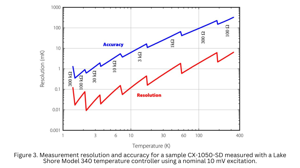 Negative Temperature Coefficient Temperature Sensors: Is Higher ...
