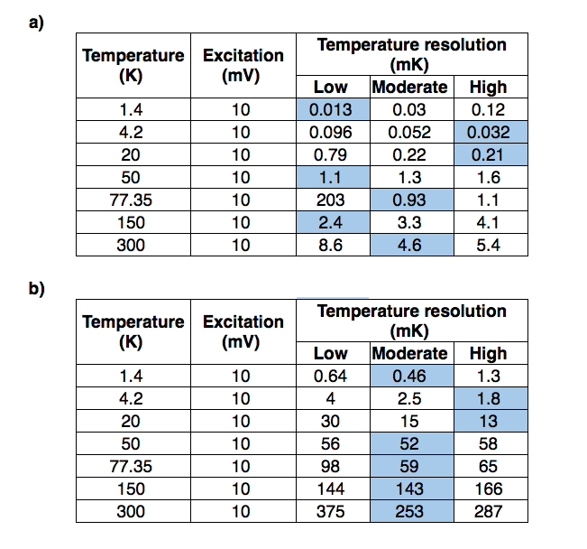 Negative Temperature Coefficient Temperature Sensors: Is Higher ...