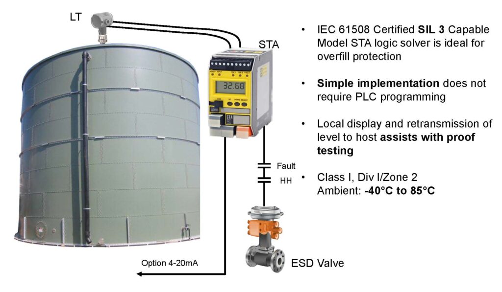 How Logic Solvers Can Cut Costs & Simplify Your Tank Overfill Protection Safety Instrumented ...