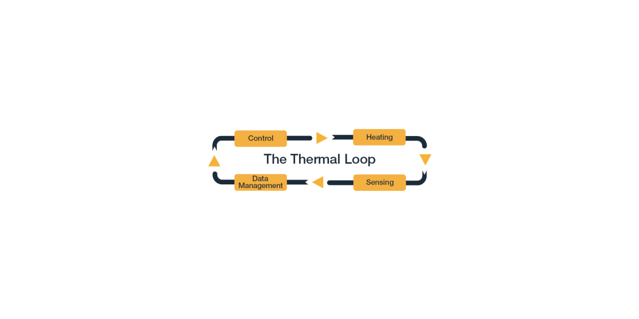The data driven requirements of the thermal loop - Instrumentation Monthly