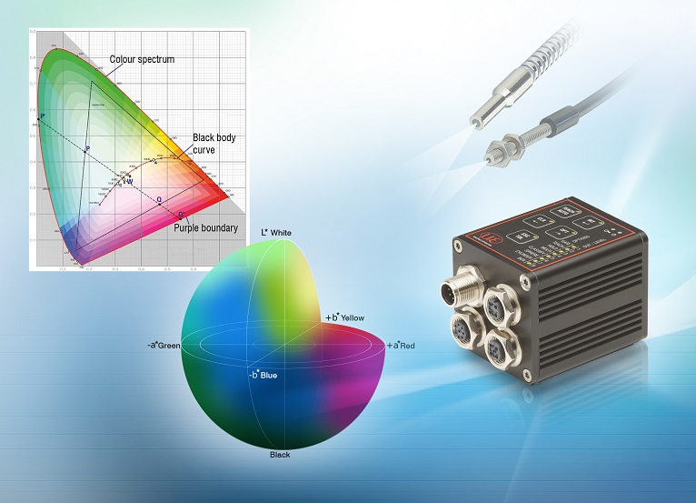 New true colour recognition controller offers colour space raw data ...