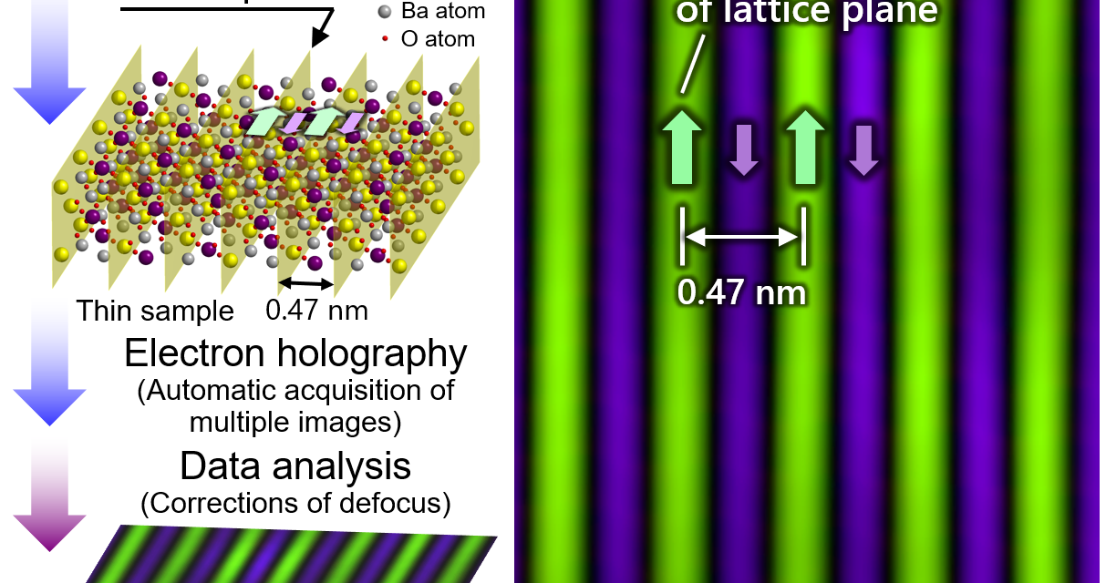 Hitachi’s Holography Electron Microscope Attains Unprecedented ...
