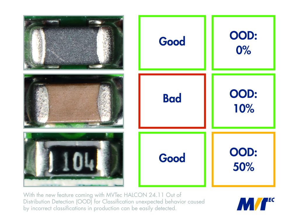 Machine vision software becomes even more powerful and user-friendly ...
