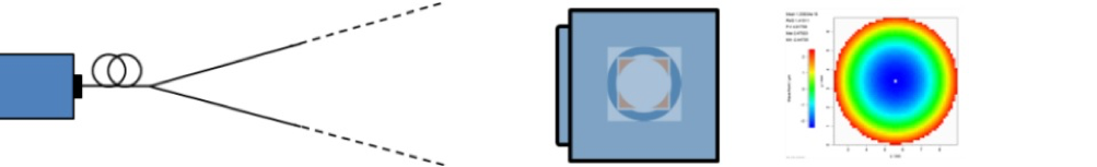 Alignment of optical systems using Optocraft SHSLab wavefront sensors ...