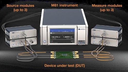 M81-SSM Synchronous Source Measure System - Instrumentation Monthly